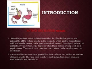 Chemistry investigatory project antacids | PPTX