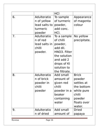 Chemistry investigatory project_on_food | PDF