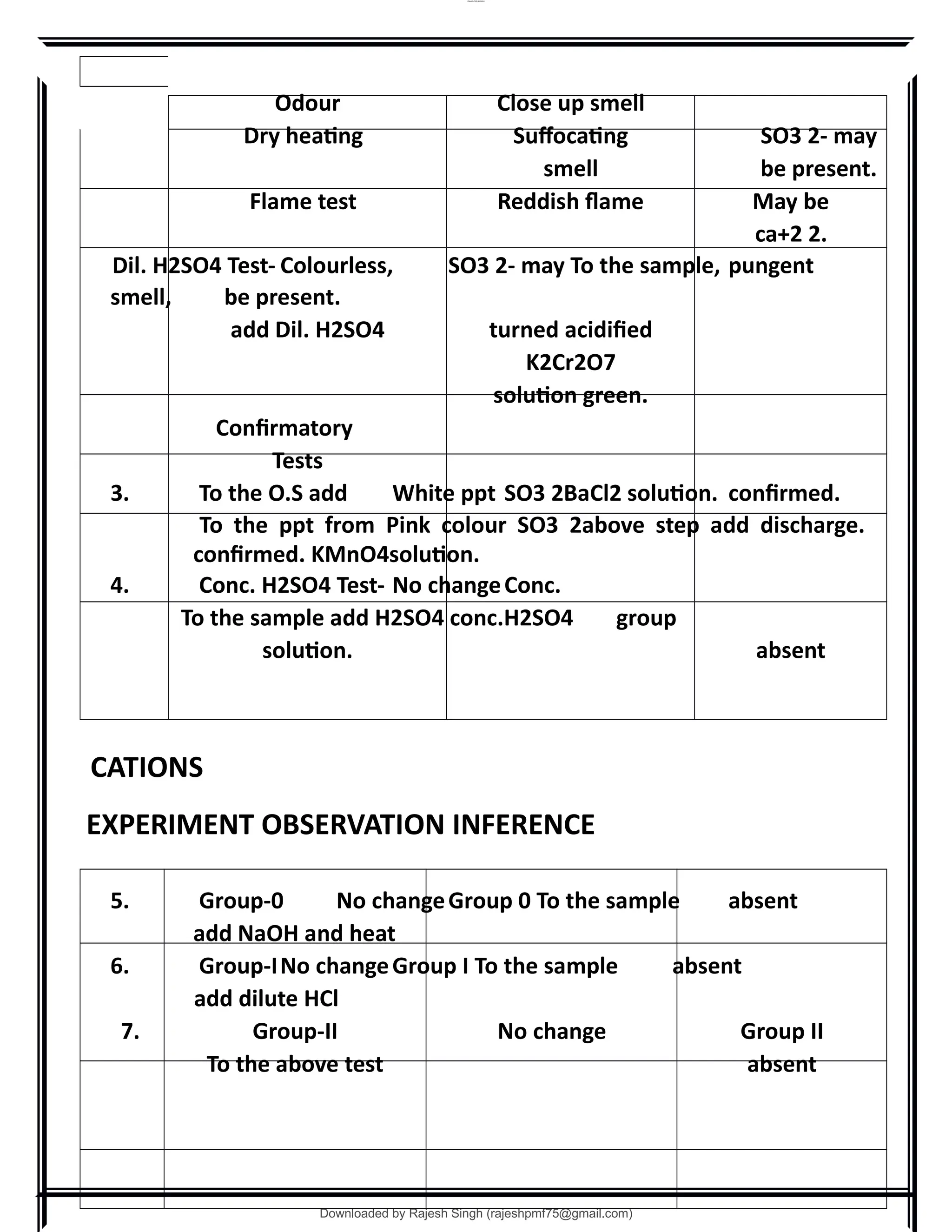 Chemistry investigatory project on ions in toothpaste.pdf