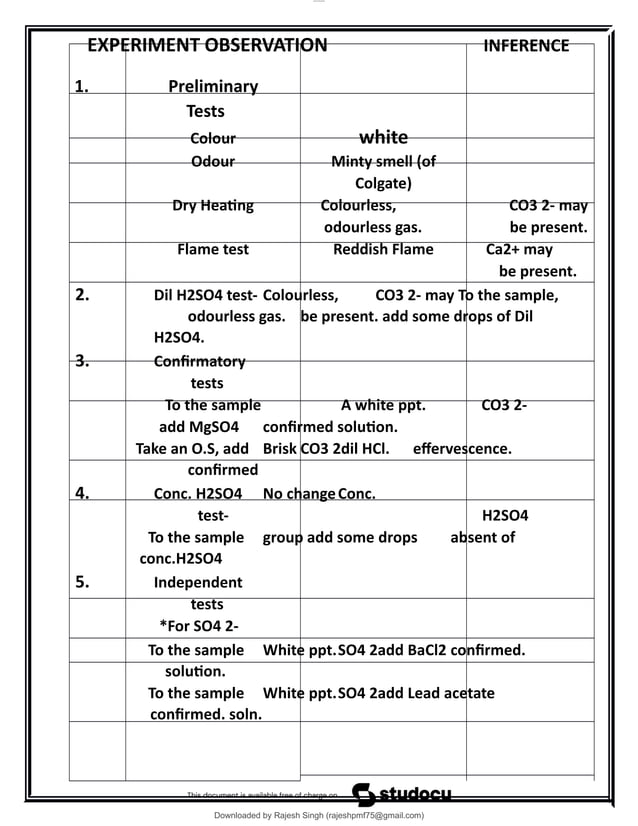 Chemistry investigatory project on ions in toothpaste.pdf