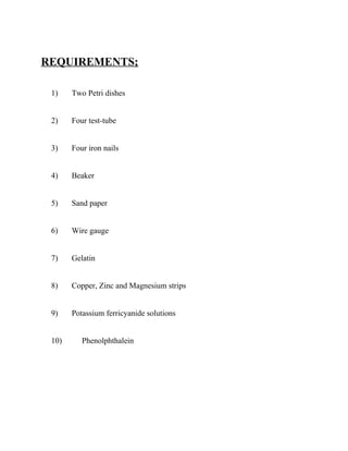 Methods Of Prevention Of Rusting Of Iron