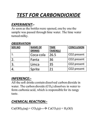 Chemistry IP 12th CLASS { content of cold drinks } | DOCX