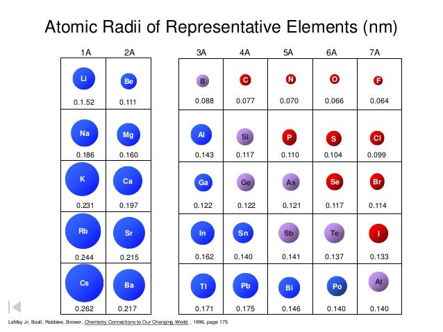Atomic radius of li - heyvirt