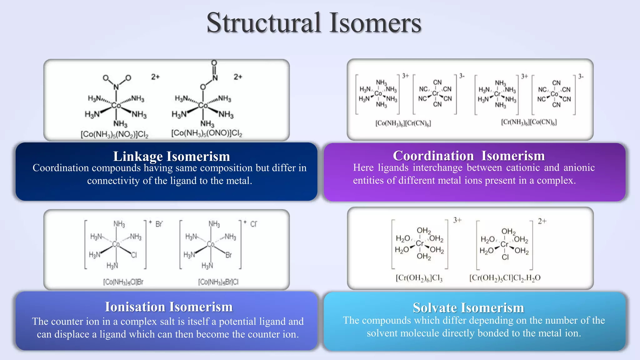 Isomerism of Transition Metal Complex | PPTX