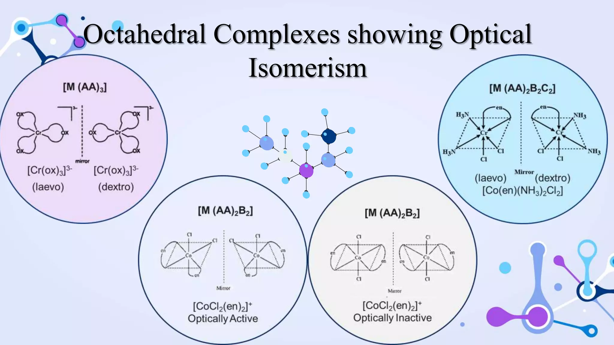 Isomerism of Transition Metal Complex | PPTX