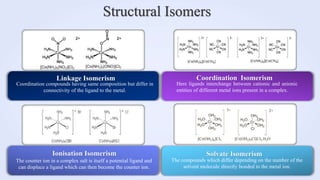 Isomerism of Transition Metal Complex | PPT