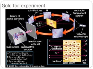 Atomic structure and theories | PPT