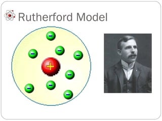 Atomic structure and theories | PPT