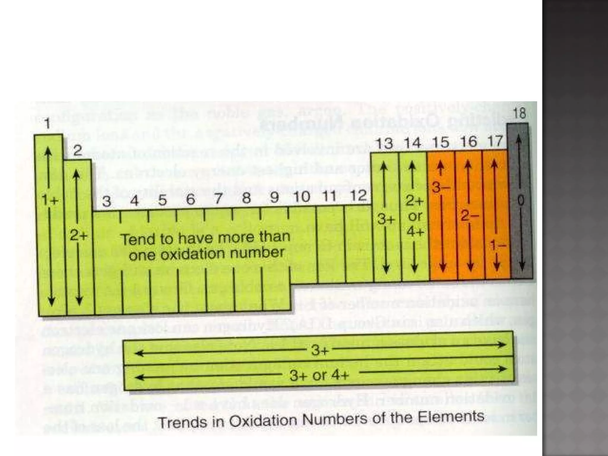 The periodic table | PPT