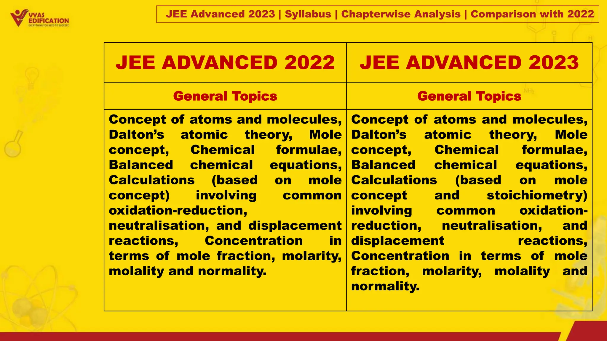 Chemistry JEE Adv 2023 comparison of syllabus with previous year.pptx