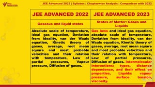 Chemistry JEE Adv 2023 comparison of syllabus with previous year.pptx
