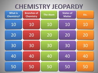 Chemistry jeopardy | PPTX