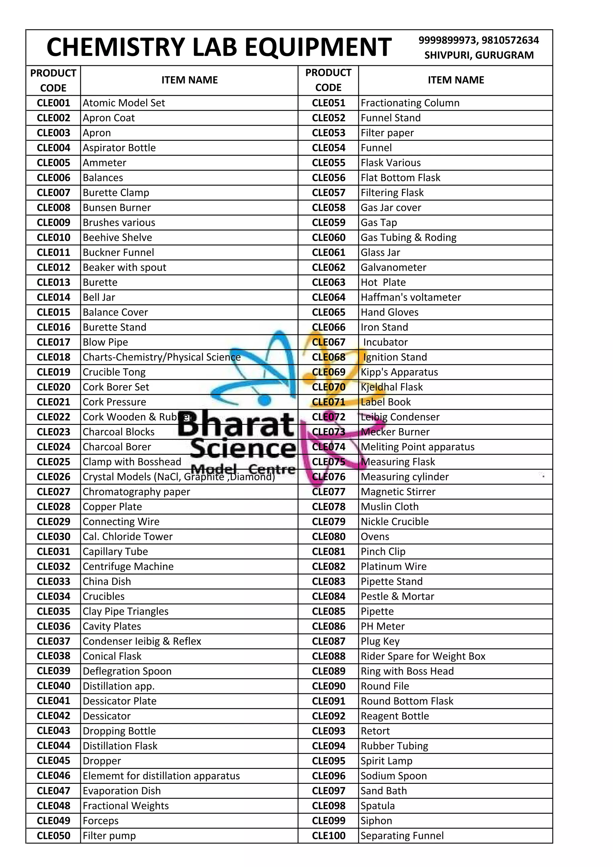 chemistry lab equipment.pdf