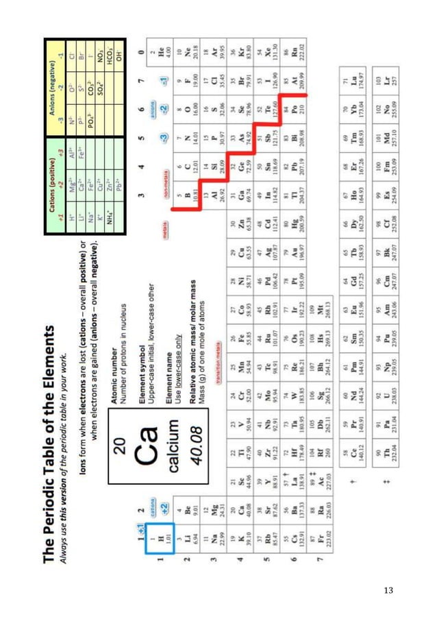 Chemistry Lab Manual | DOCX
