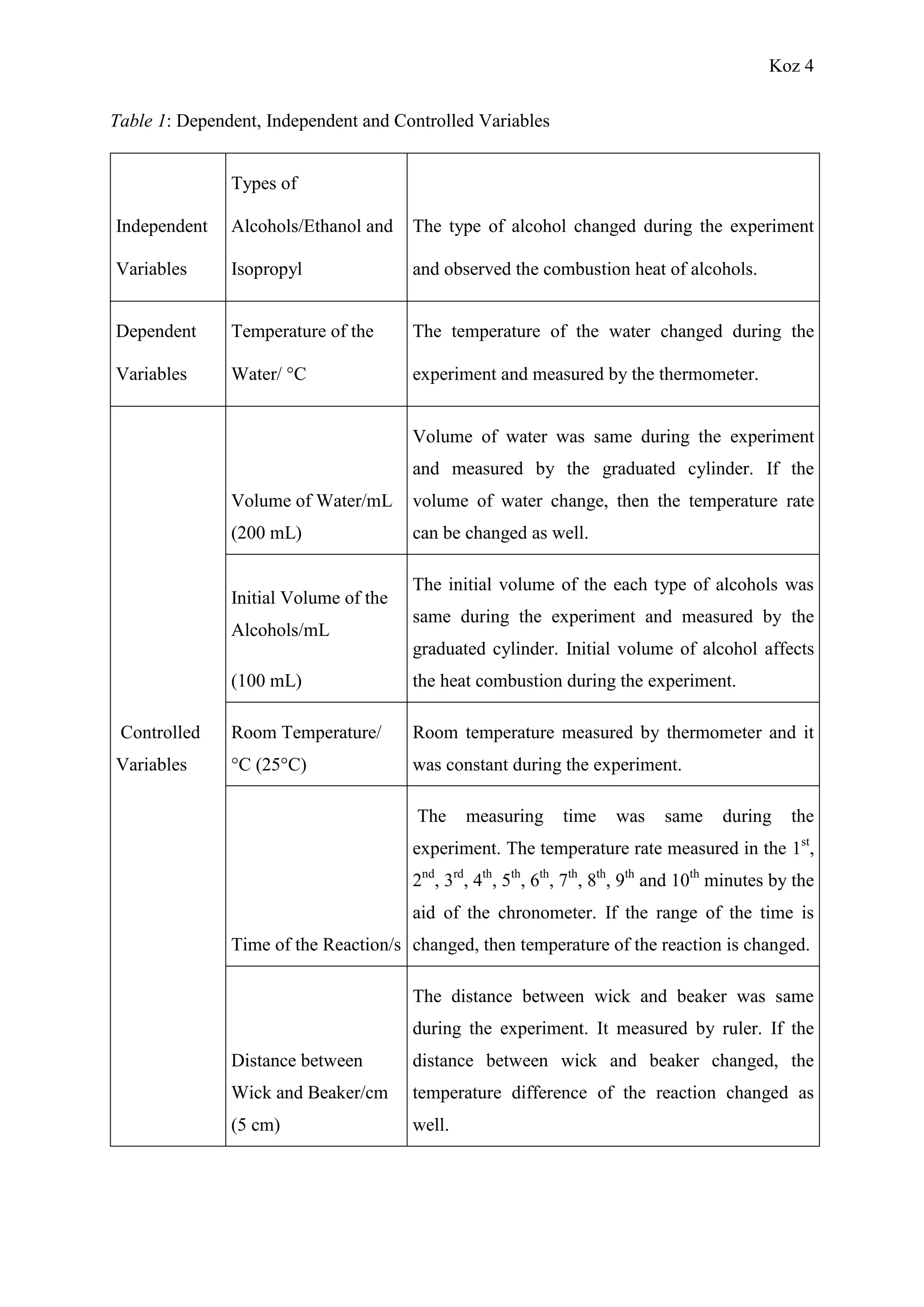 Chemistry Lab Report 1 | PDF