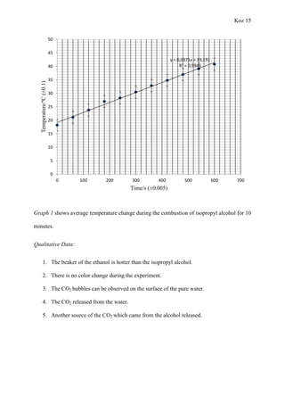 Chemistry Lab Report 1 | PDF