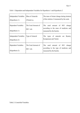 Chemistry Lab Report 2 | PDF