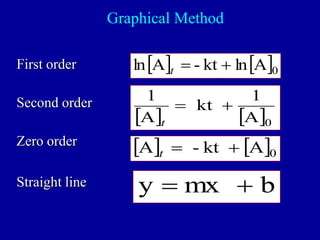 Chemistry Lec-18A-19AB.pptx