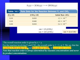 Chemistry Lec-18A-19AB.pptx