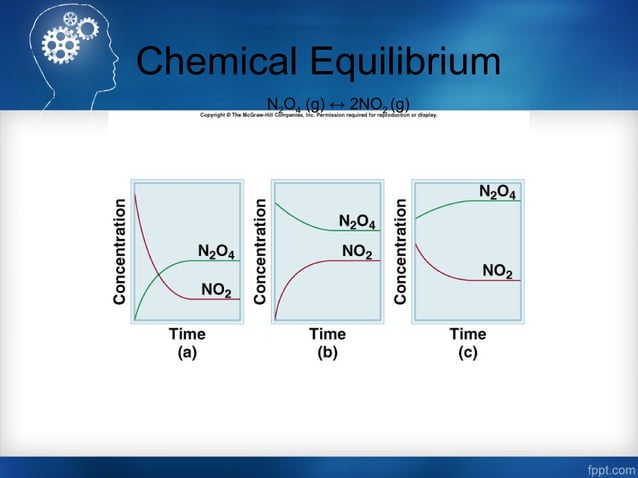 chemistry lesson , equilibria reactions both physical and chemical | PPT
