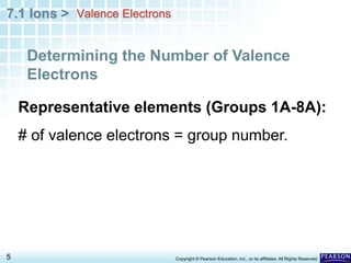 Chemistry lesson 7.1 ppt | PPT