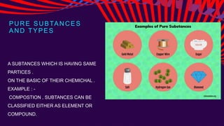 Class 9 Chemistry LS 2 PPT INA.pptx