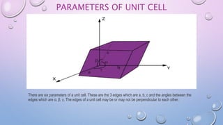 chemistry micro project.pptx