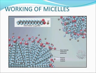 Chemistry microproject.pdf