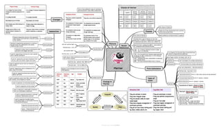 Comprehensive Overview of Matter, Atomic Structure, and Periodic Table ...