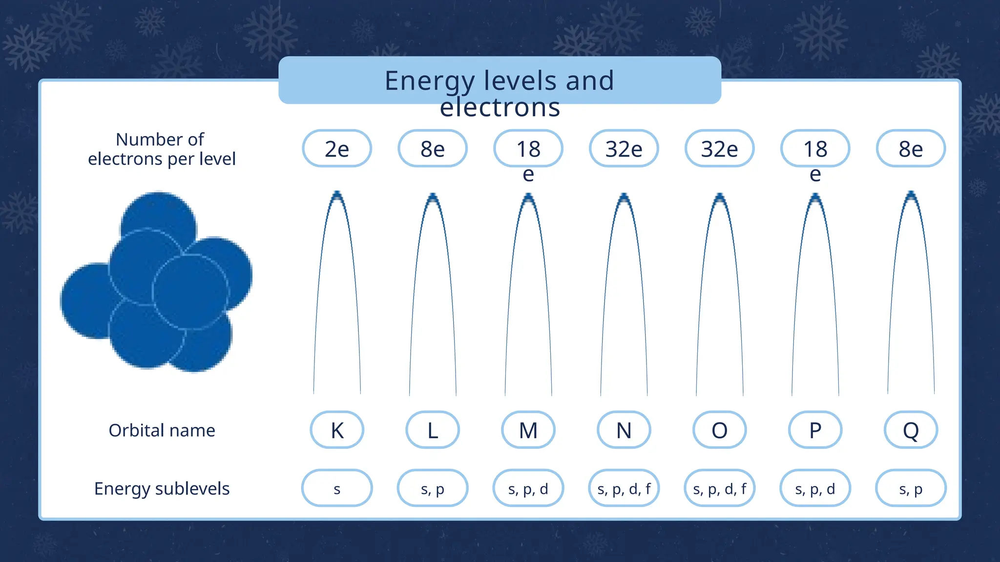 Chemistry Moeller diagram presentation in colorful illustrative style.pptx