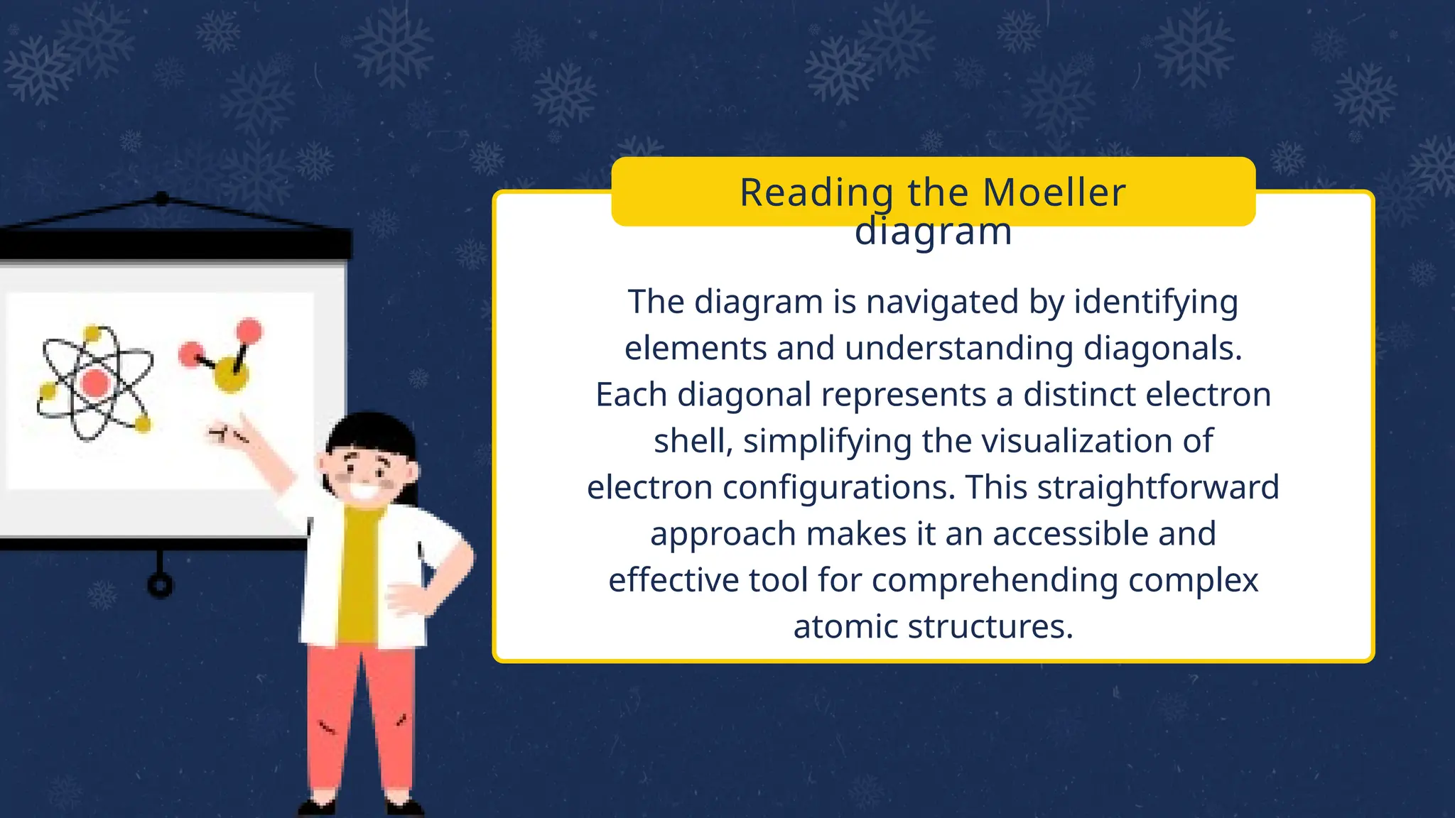 Chemistry Moeller diagram presentation in colorful illustrative style.pptx