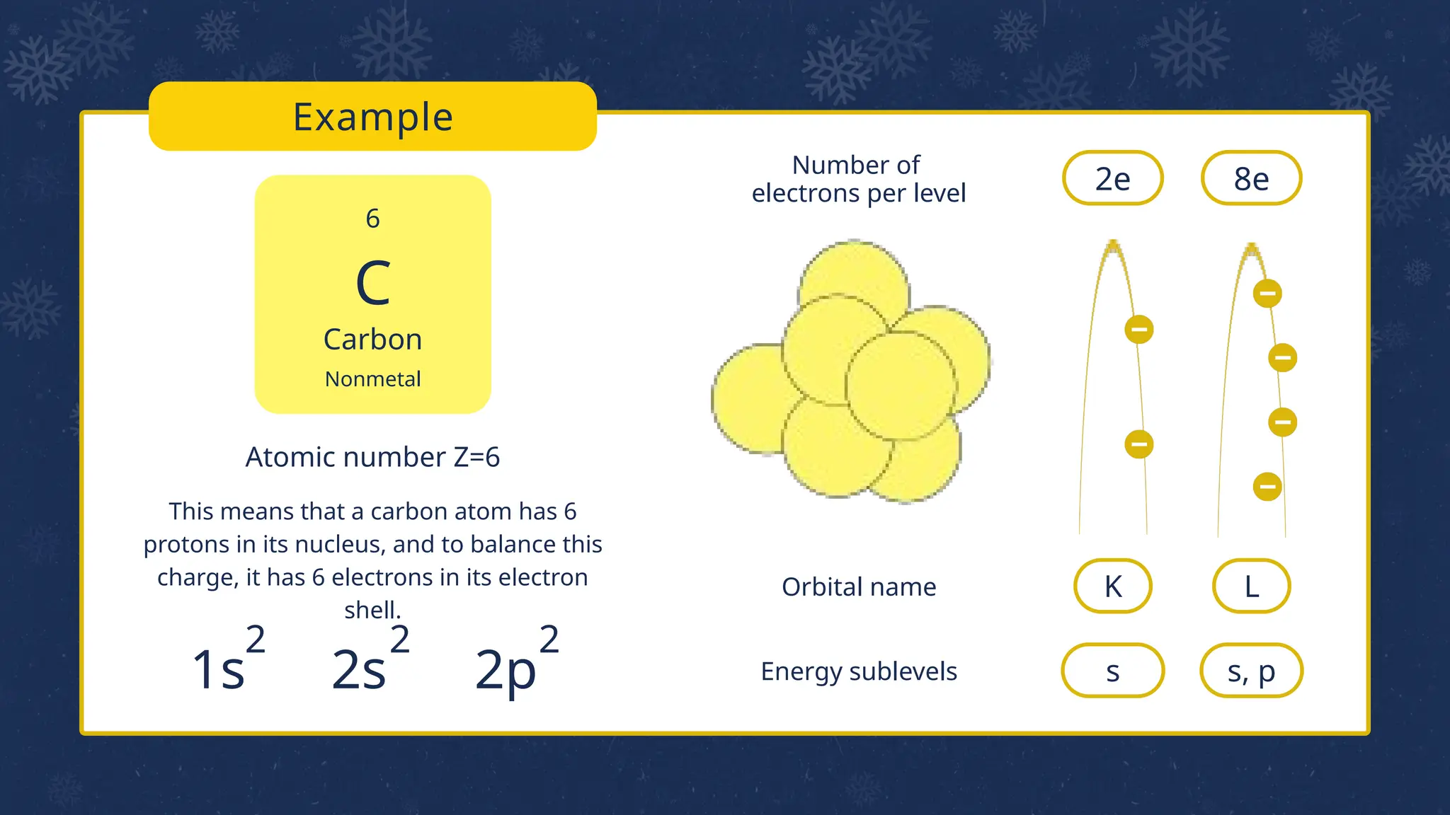 Chemistry Moeller diagram presentation in colorful illustrative style.pptx