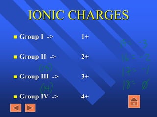 Chemistry Naming Compounds and Writing Formulas PPT 2.ppt