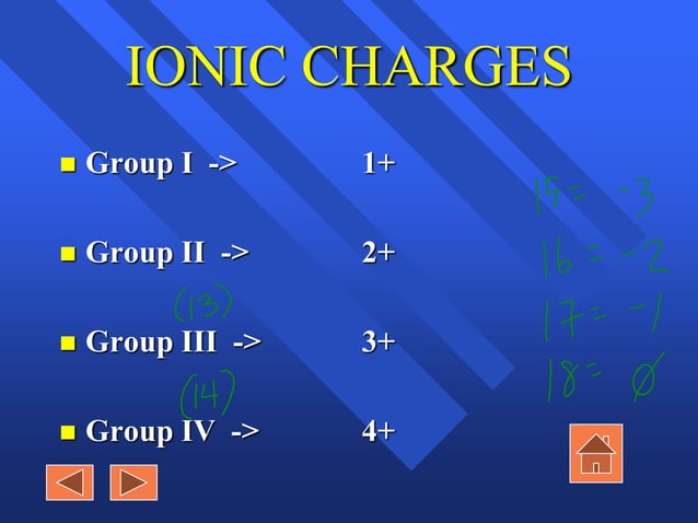 Chemistry Naming Compounds and Writing Formulas PPT 2.ppt