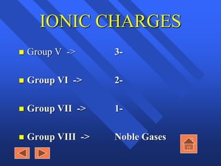 Chemistry Naming Compounds and Writing Formulas PPT 2.ppt