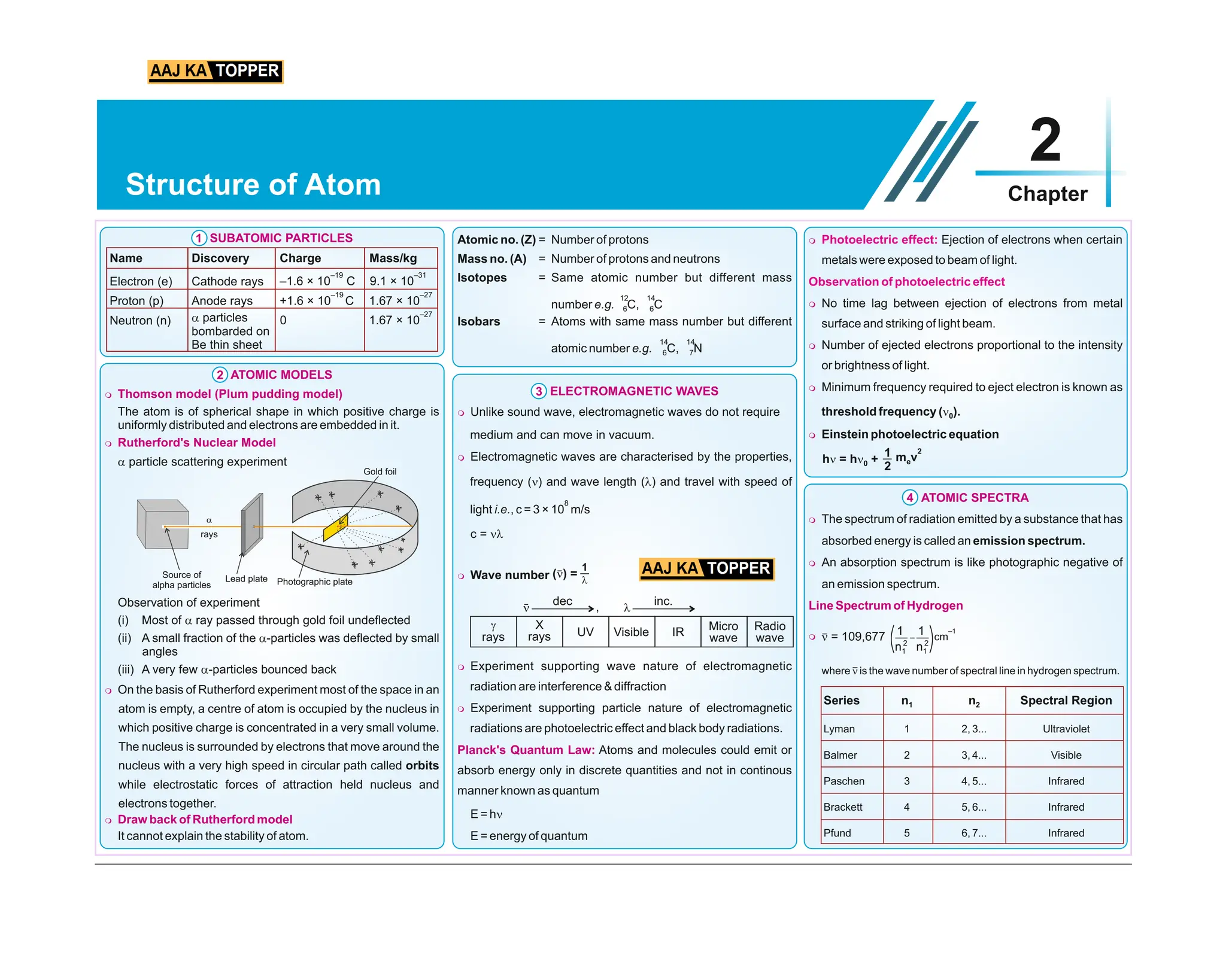 Chemistry NCERT Mind Map.pdf Chemistry NCERT Mind Map.pdf Chemistry ...