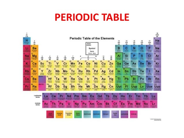atom and its structure