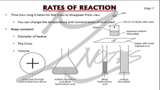 CIE IGCSE Chemistry - Paper 6 flashcards | PPTX