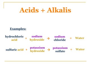 Chemistry - acids and alkali | PPT
