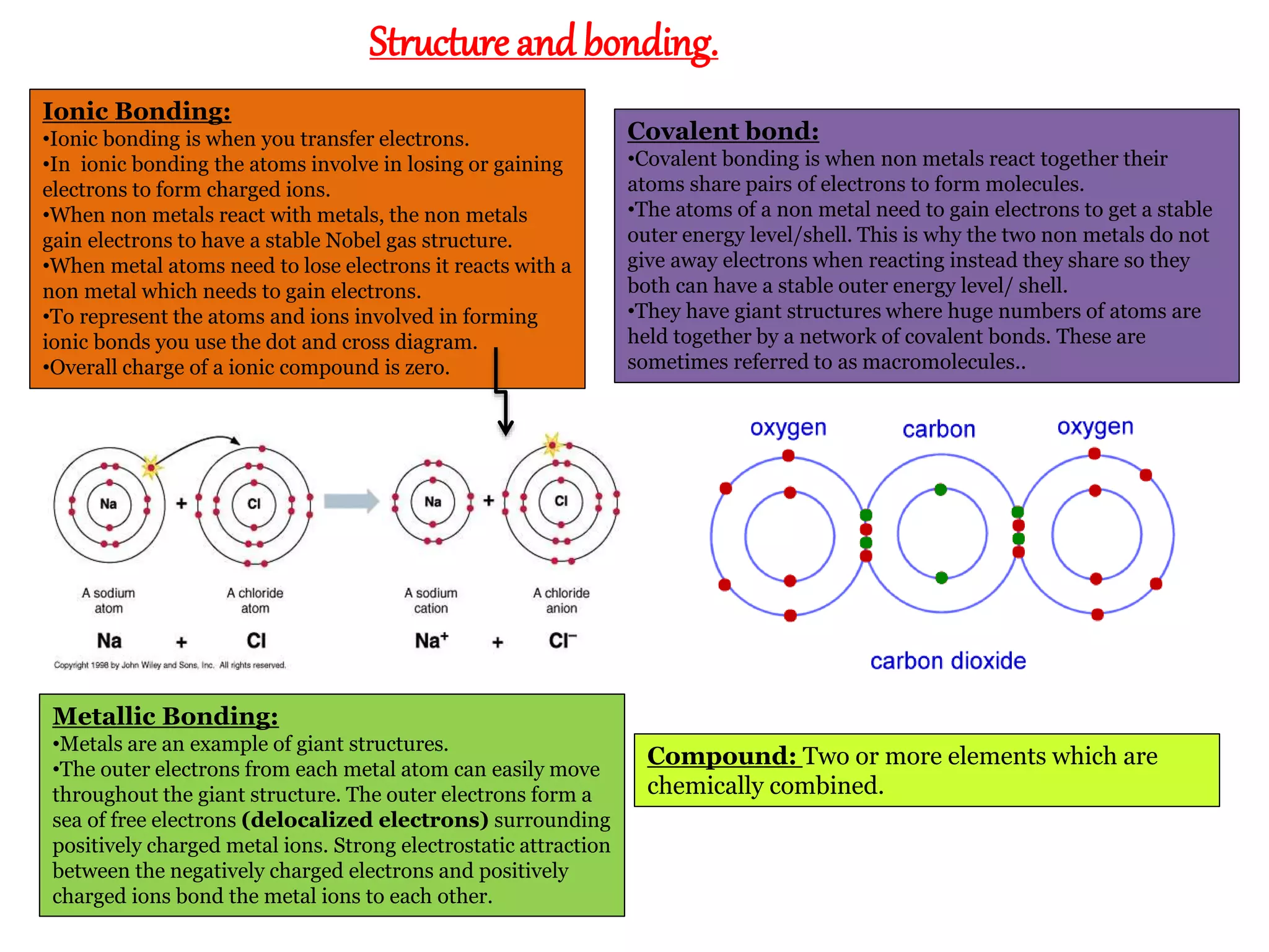 Additional Science-Chemistry. | PPTX | Chemistry | Science