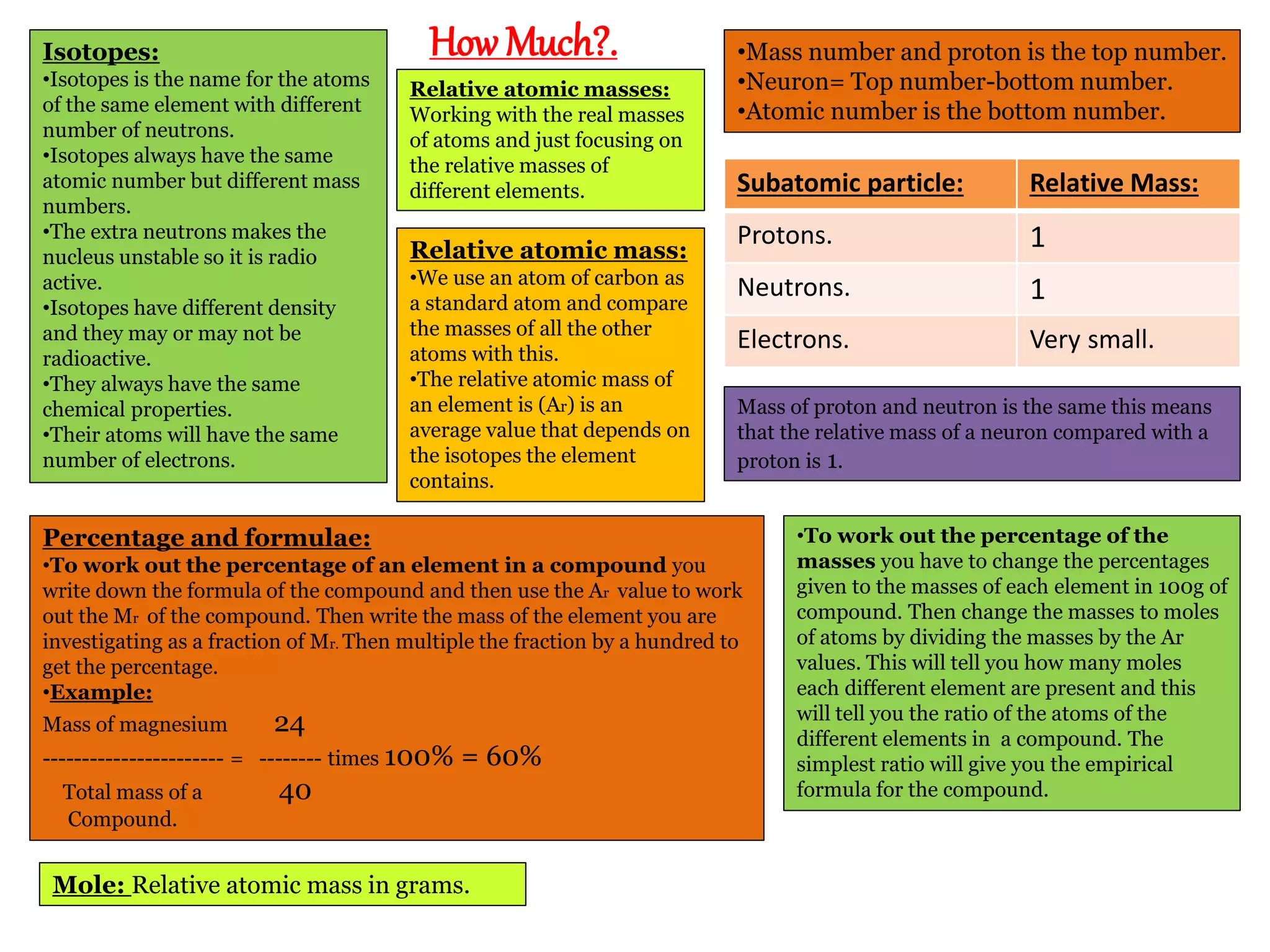 Additional Science-Chemistry. | PPTX | Chemistry | Science