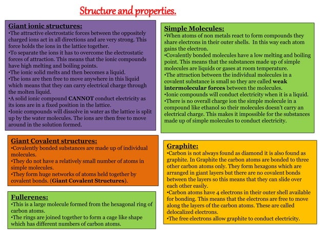 Additional Science-Chemistry. | PPTX | Chemistry | Science