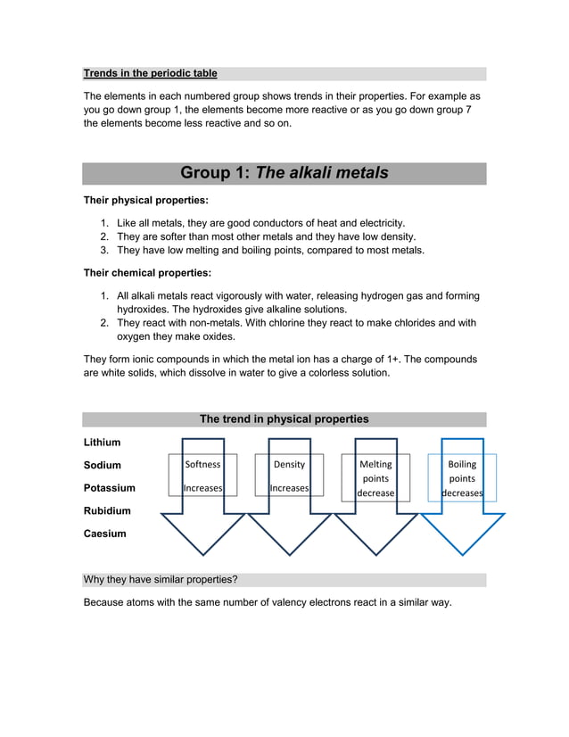 Chemistry Revision Notes - IGCSE | PDF | Chemistry | Science