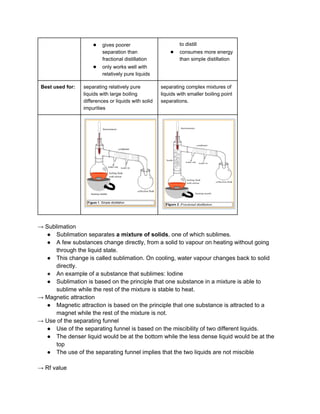 LSS Chemistry notes: KPT/Separation Techniques | PDF | Chemistry | Science