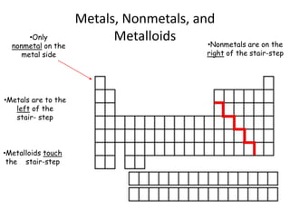 Chemistry notes the periodic table powerpoint | PPTX