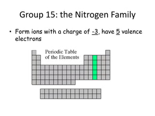 Chemistry notes the periodic table powerpoint | PPTX