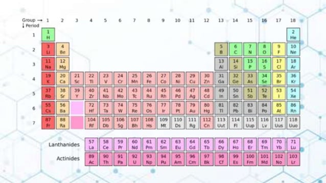 Chemistry of actinides | PPTX | Chemistry | Science