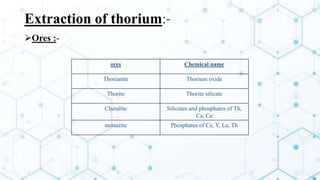 Chemistry of actinides | PPTX