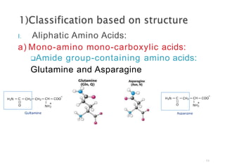 chemistry of amino acid and proteins.pptx