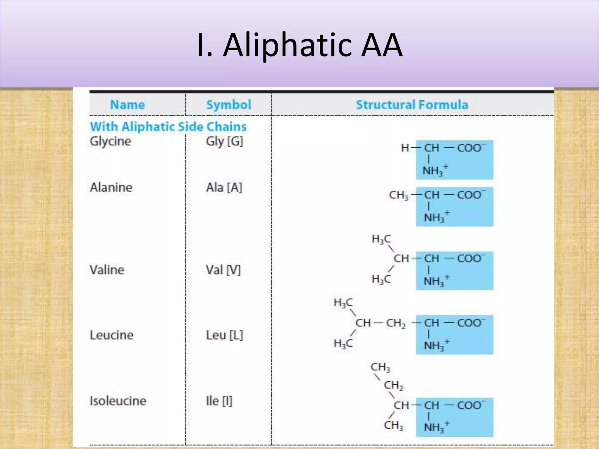 Chemistry of amino acids | PPTX